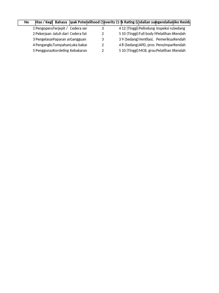 Hira Ibpr Lengkap | PDF