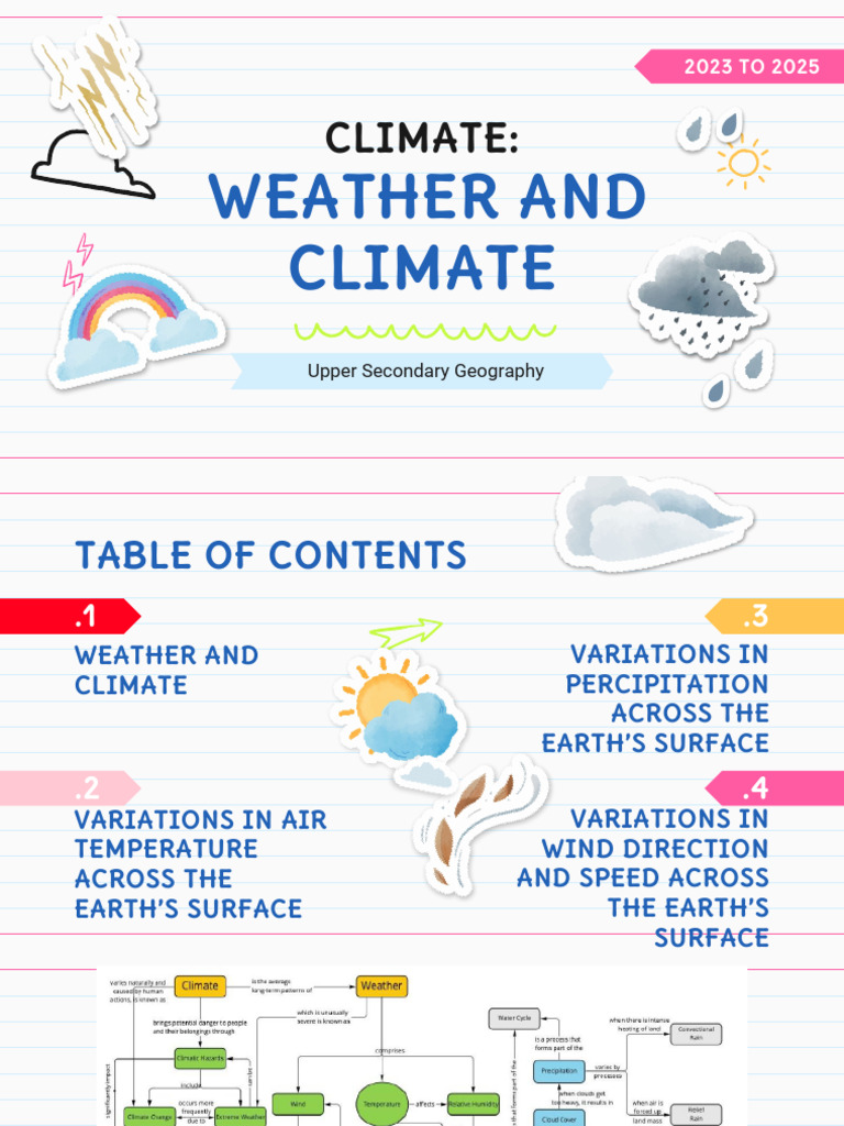 Climate - 2.1 Weather and Climate (For Students) | PDF | Atmosphere Of ...