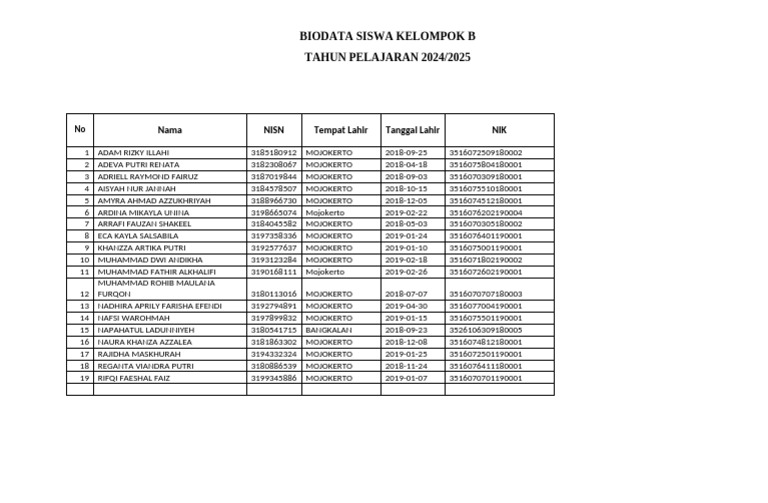 Biodata Siswa Kelompok B | PDF