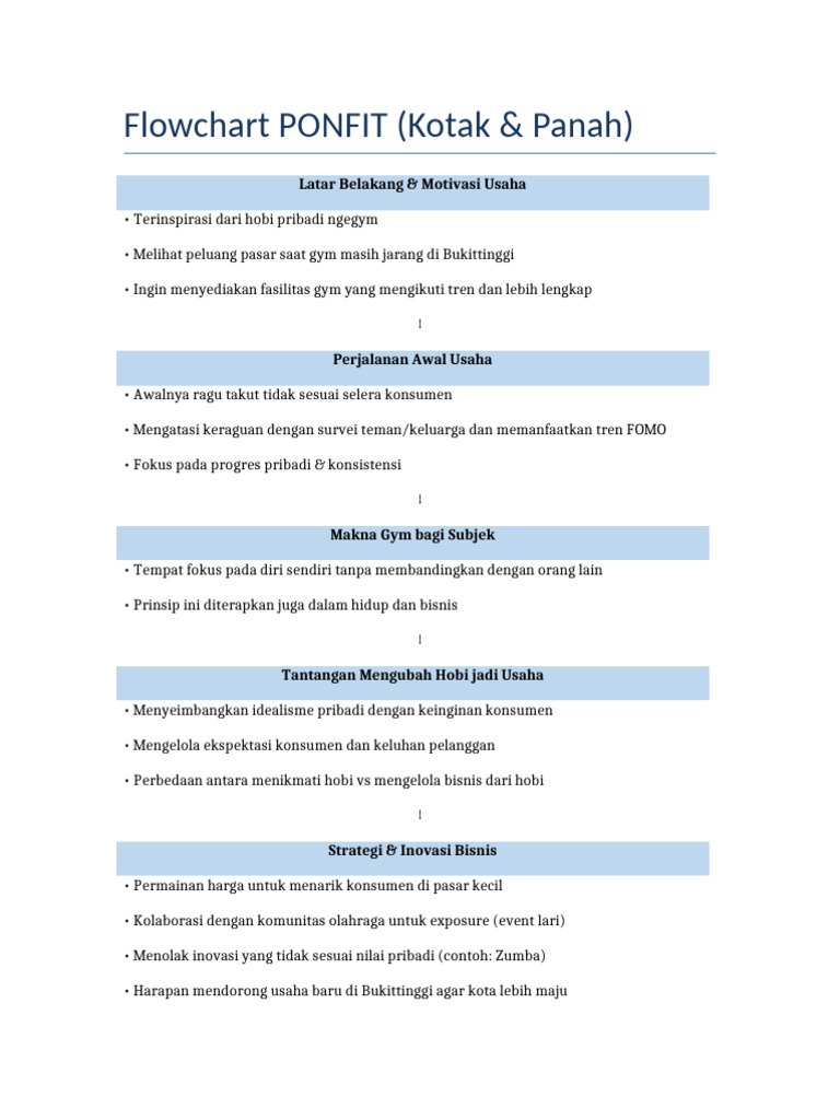 Flowchart PONFIT | PDF
