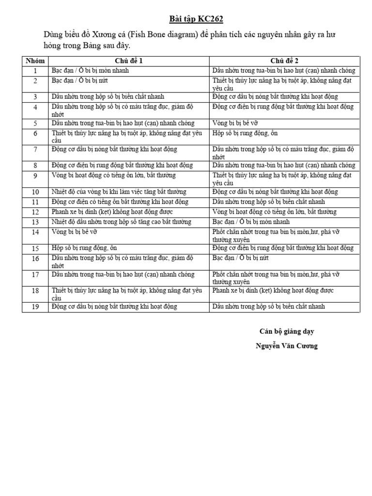 Bai Tap 2 - HK3-2024-25 | PDF