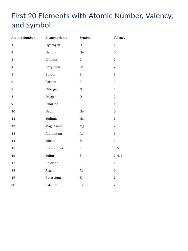 First 20 Elements | PDF