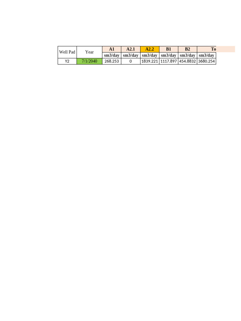 Production Profile | PDF