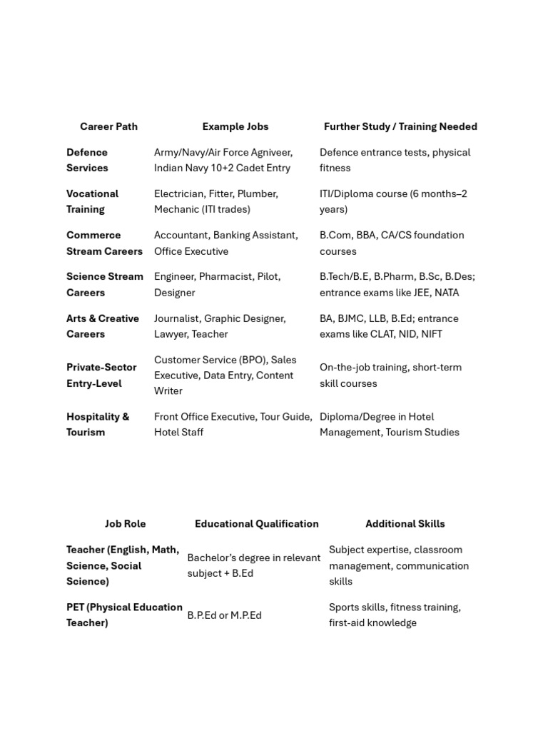 Career Paths and Qualifications Guide | PDF | Design | Academic Degree