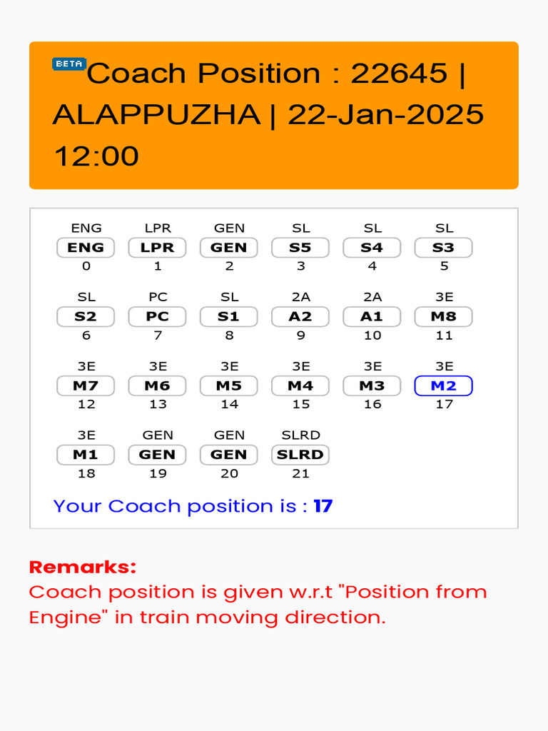 Your Train Coach Position | PDF