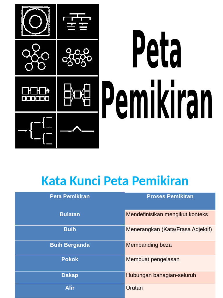 Ceramah Peta Pemikiran I-THINK | PDF