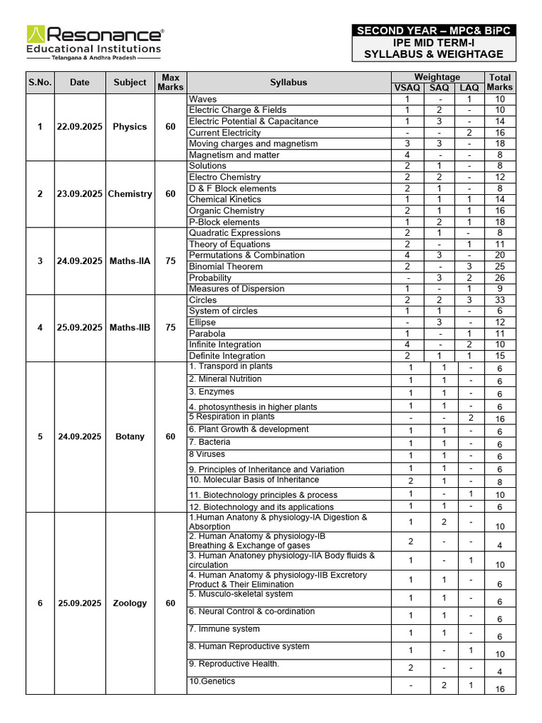 Ipe Mid Term 1 Syllabus 2nd Year Pdf