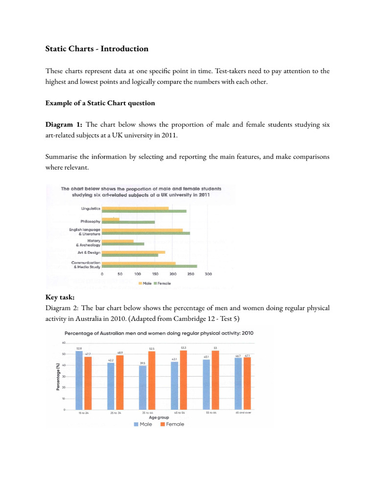 Understanding Static Charts for IELTS | PDF | English Language ...