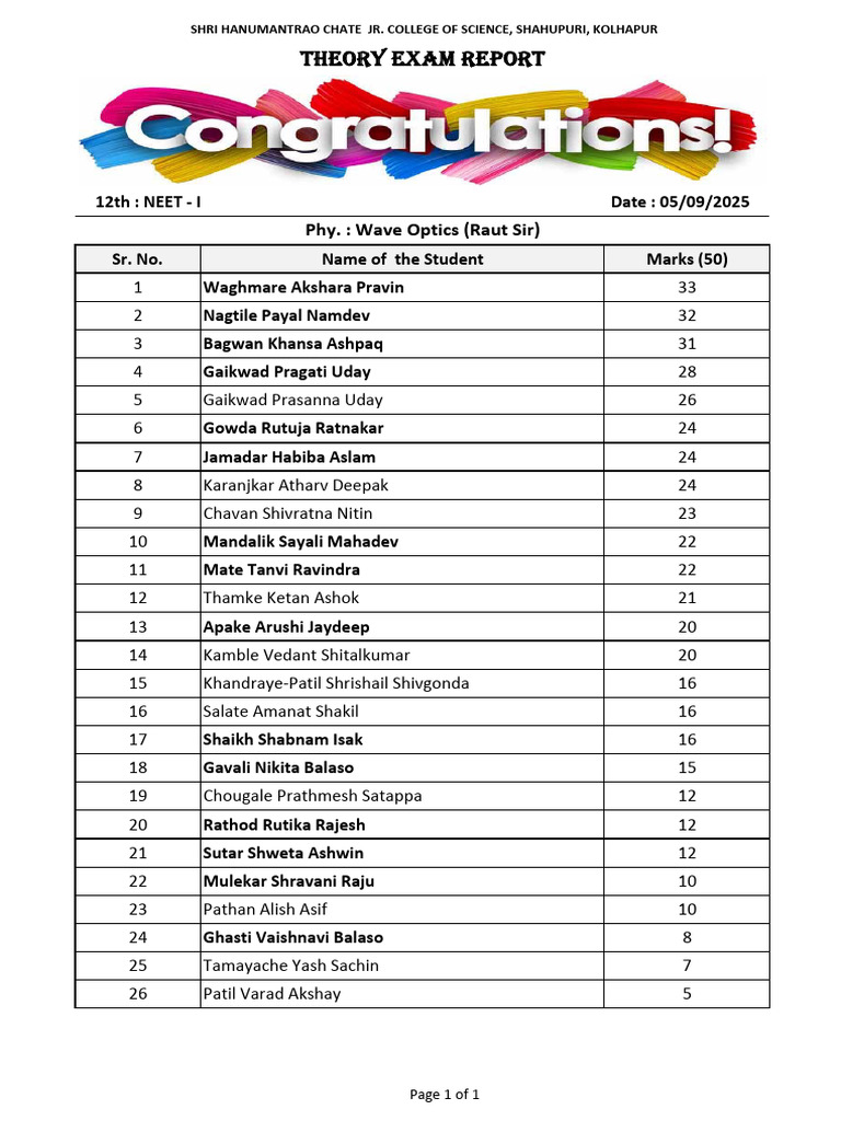 12th - NEET-I (Phy.) Wave Optics (Raut Sir) | PDF