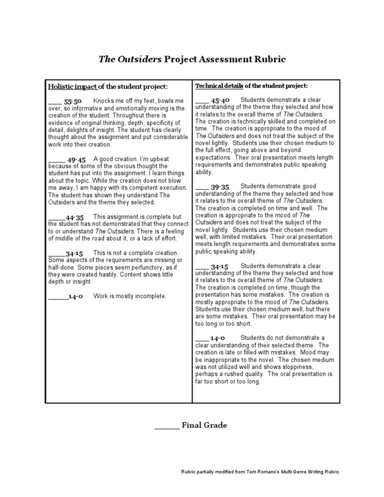 Rubric For Outsiders Project | PDF