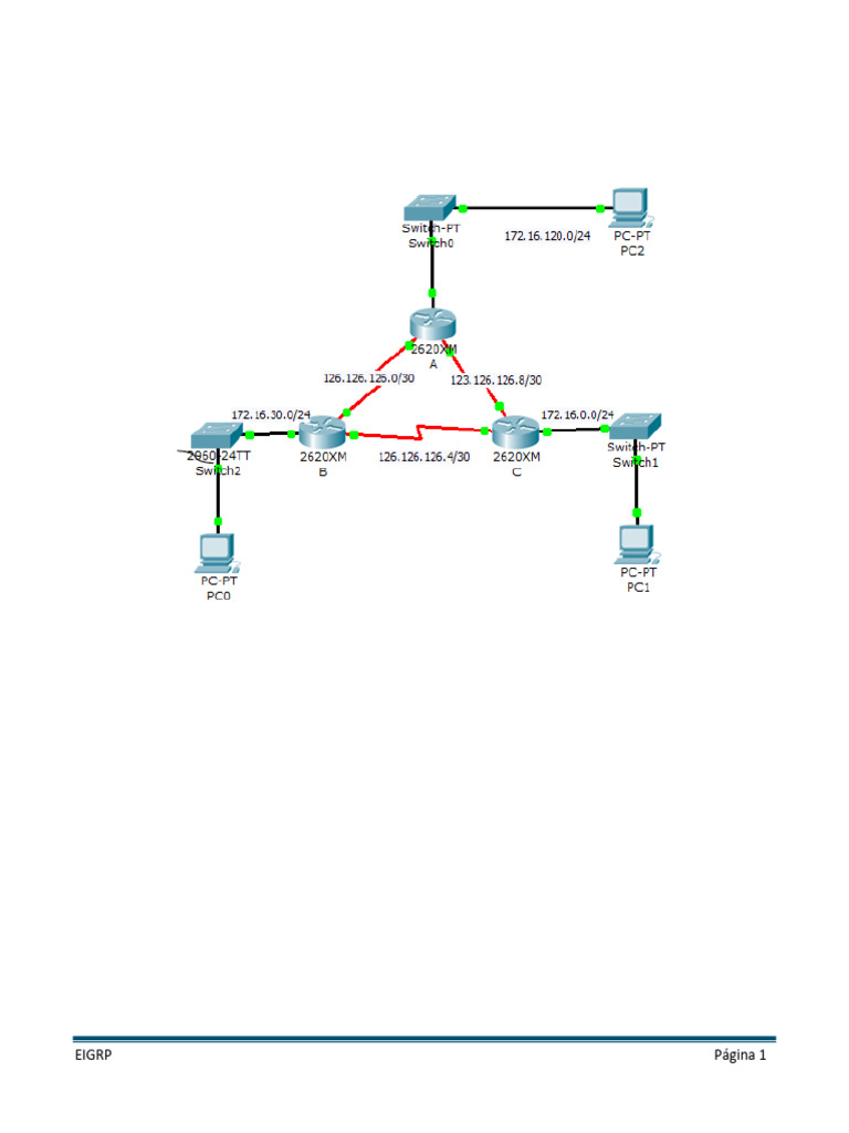 Guia Eigrp 2024 | PDF