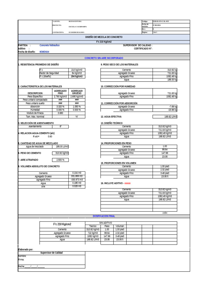 Diseño de Mezcla de Concreto 210 Kg/cm2 | PDF | Hormigón | Albañilería