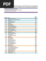Sub-Location Codes V.5. (Effective From July 01, 2022) | PDF | Canada ...