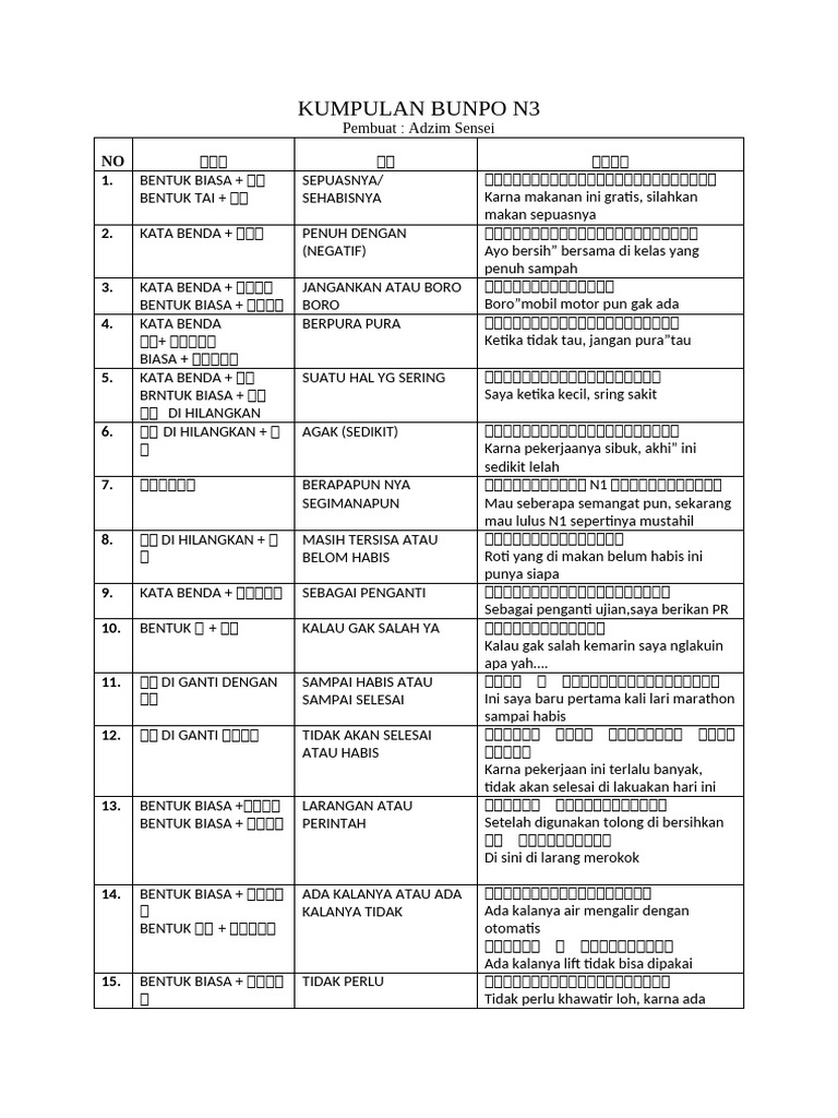 Kumpulan Bunpo N3 | PDF