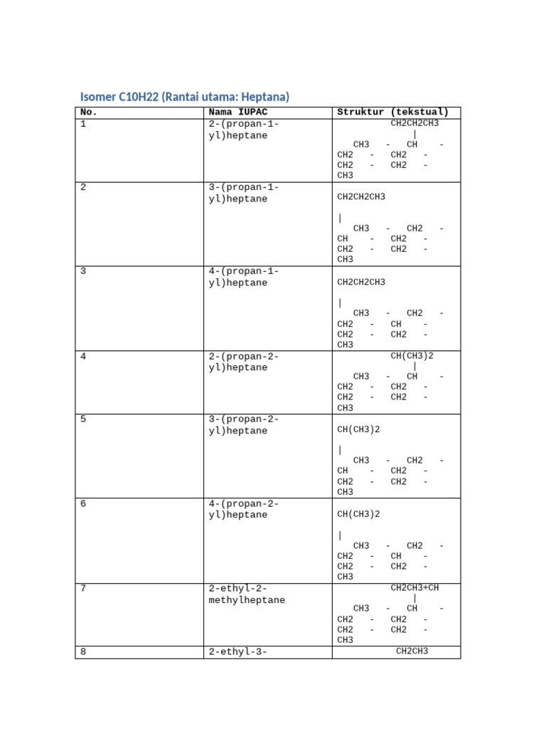 Isomer C10H22 Heptana Text | PDF | Hydrocarbons