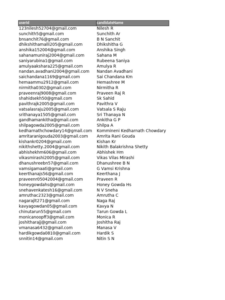 Candidate List for Bachelor Programs | PDF