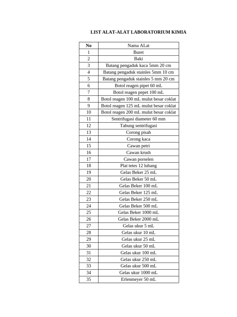 List Alat Laboratorium Kimia | PDF