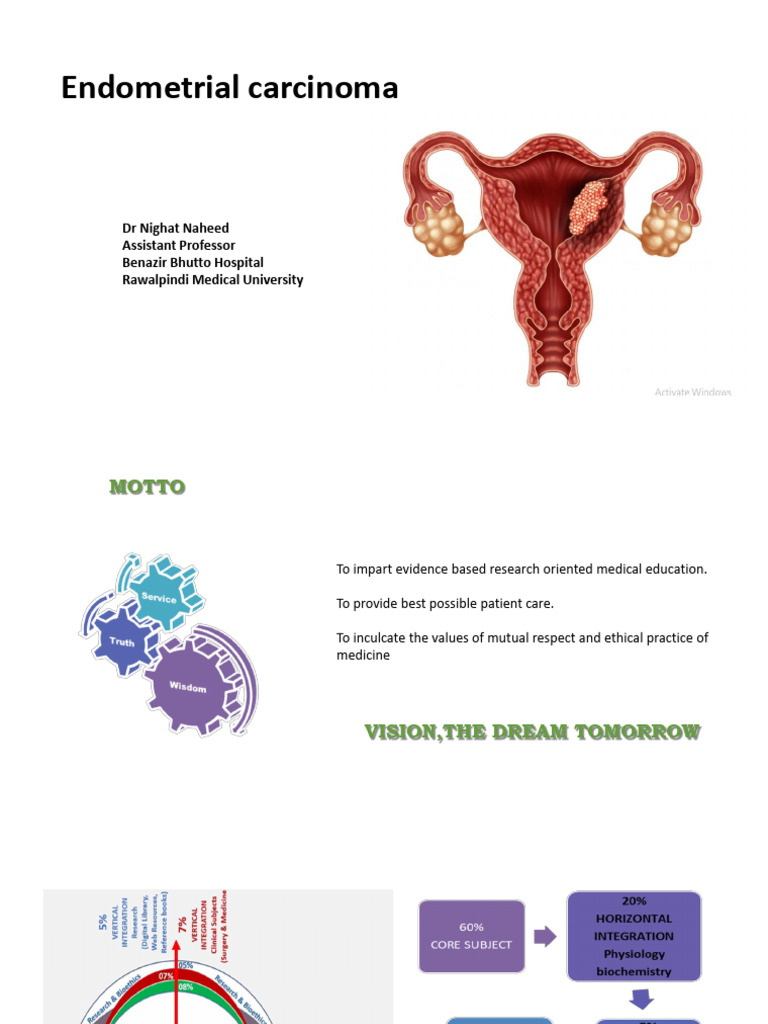 Final CA Endometrium | PDF | Menopause | Medical Specialties