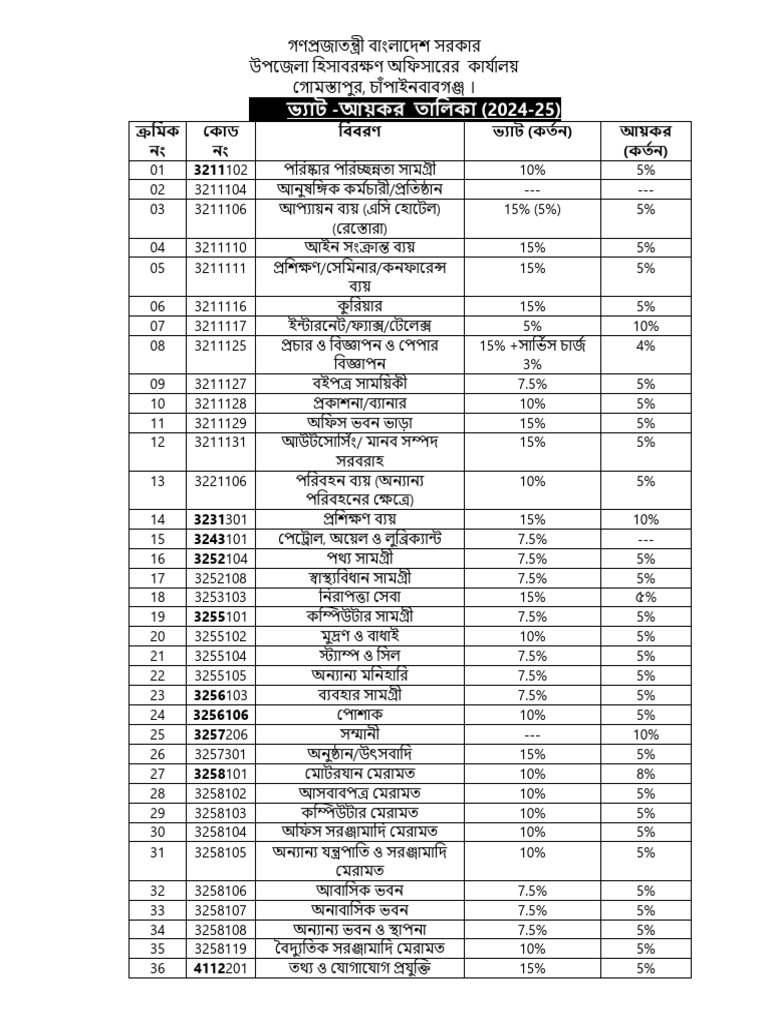 Vat and It List | PDF