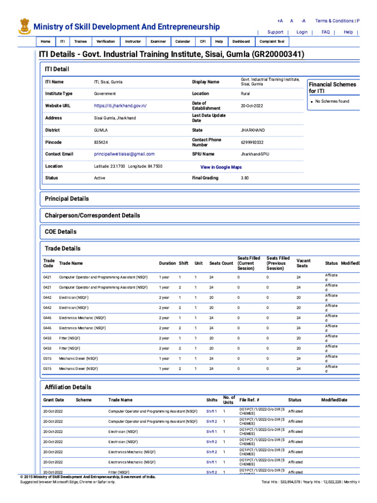 ITI Detail | PDF | Software | Computing