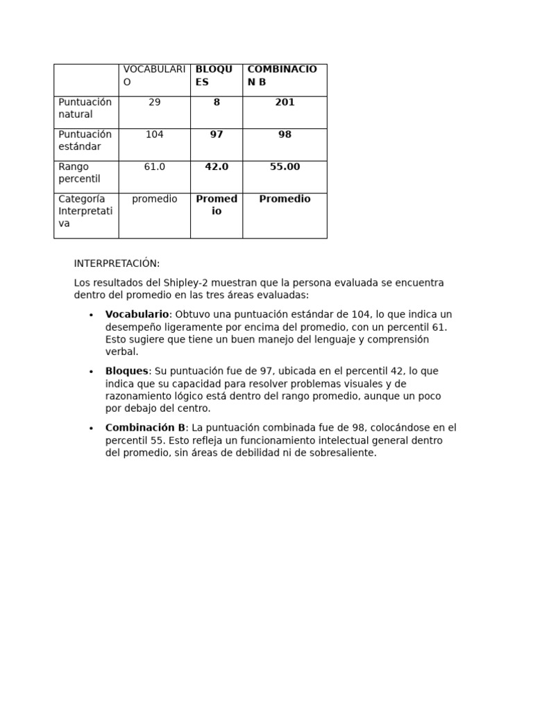 Interpretación de resultados Shipley-2 | PDF