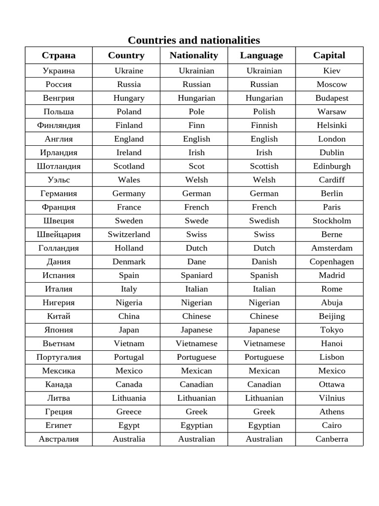 Countries and Nationalities | PDF