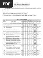 Tabela de Natureza de Rendimento REINF | PDF | Cooperativa | Setor ...