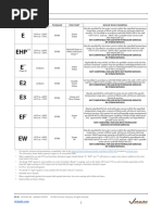 Victaulic Gasket Selection Guide | PDF | Pipe (Fluid Conveyance) | Water