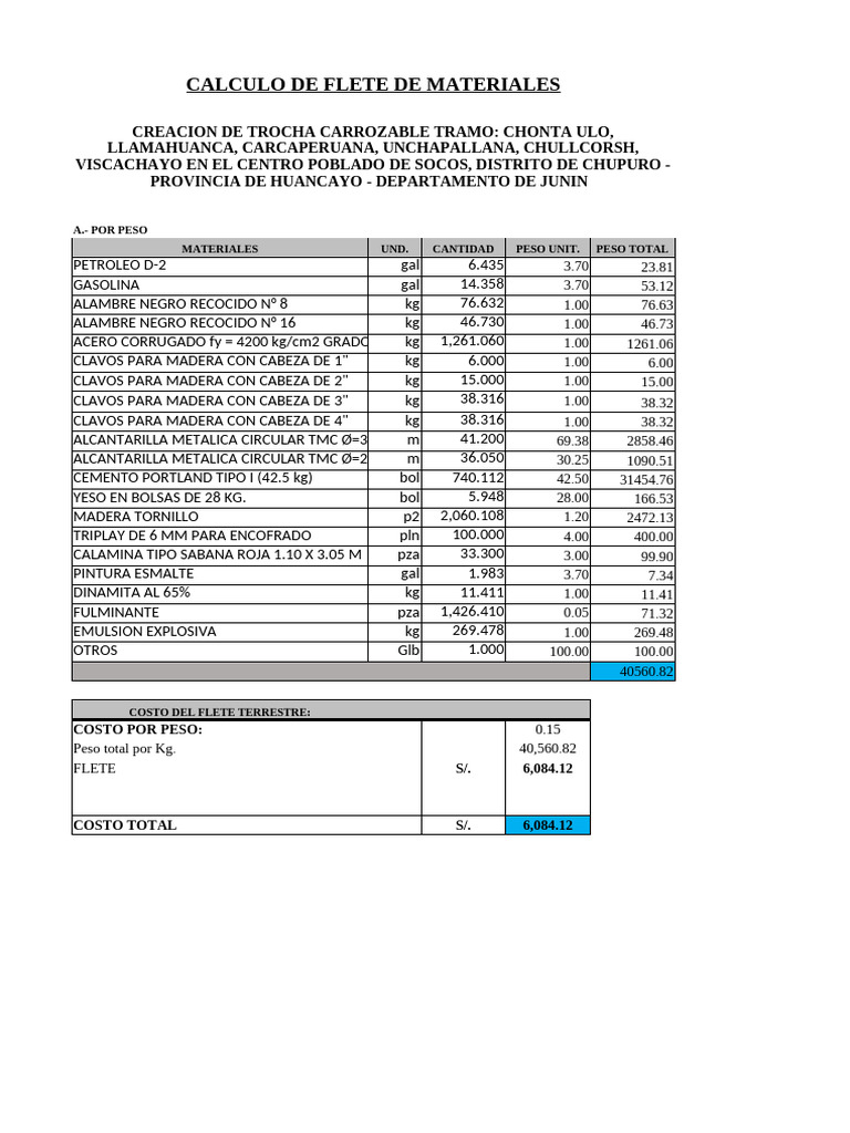 Flete Terrestre | PDF | Materiales de construcción | Materiales