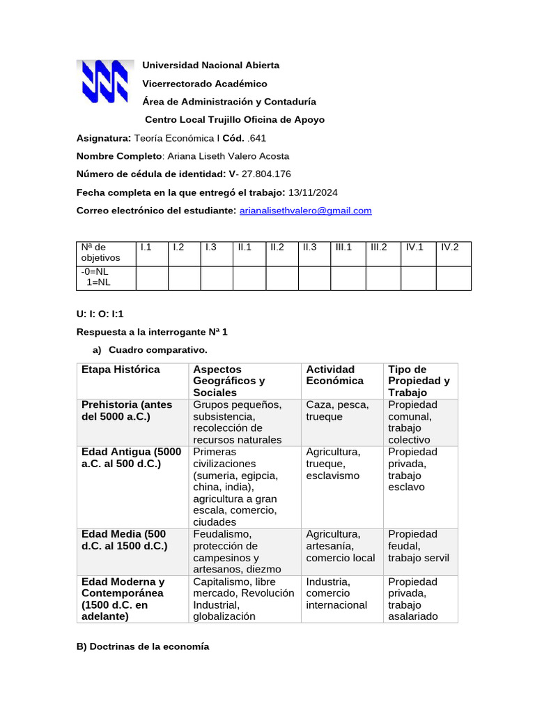 Teoría Económica I .641: Ariana Liseth Valero Acosta - 27.804.176 13/11 ...