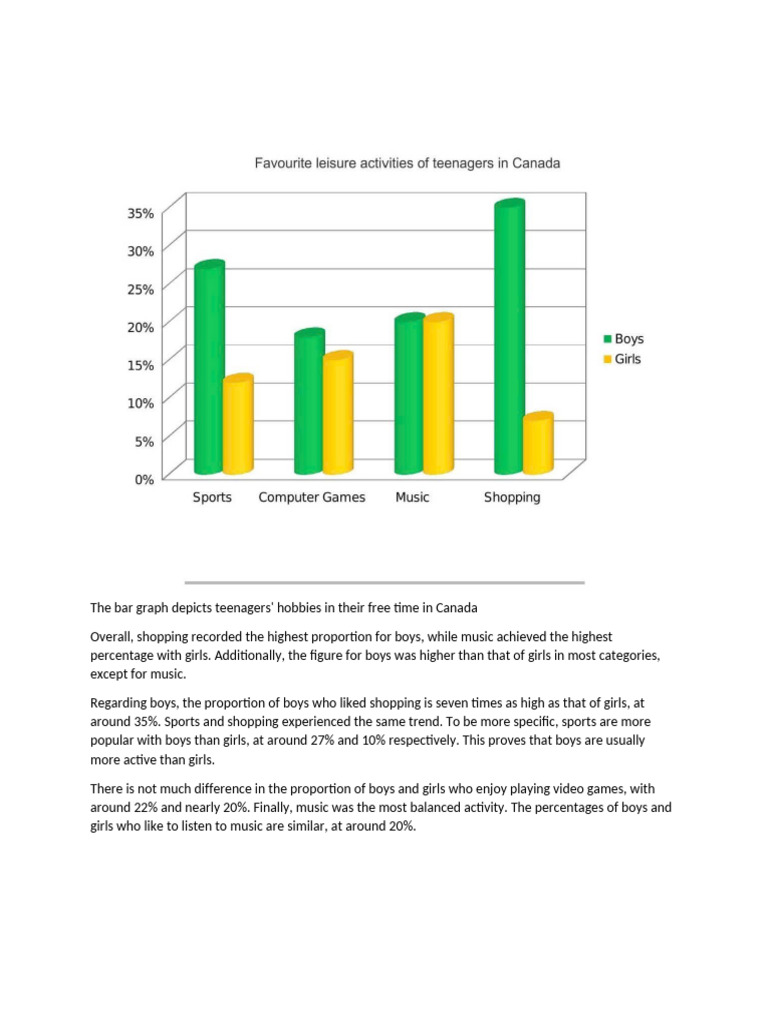 Teenagers' Leisure Activities in Canada | PDF
