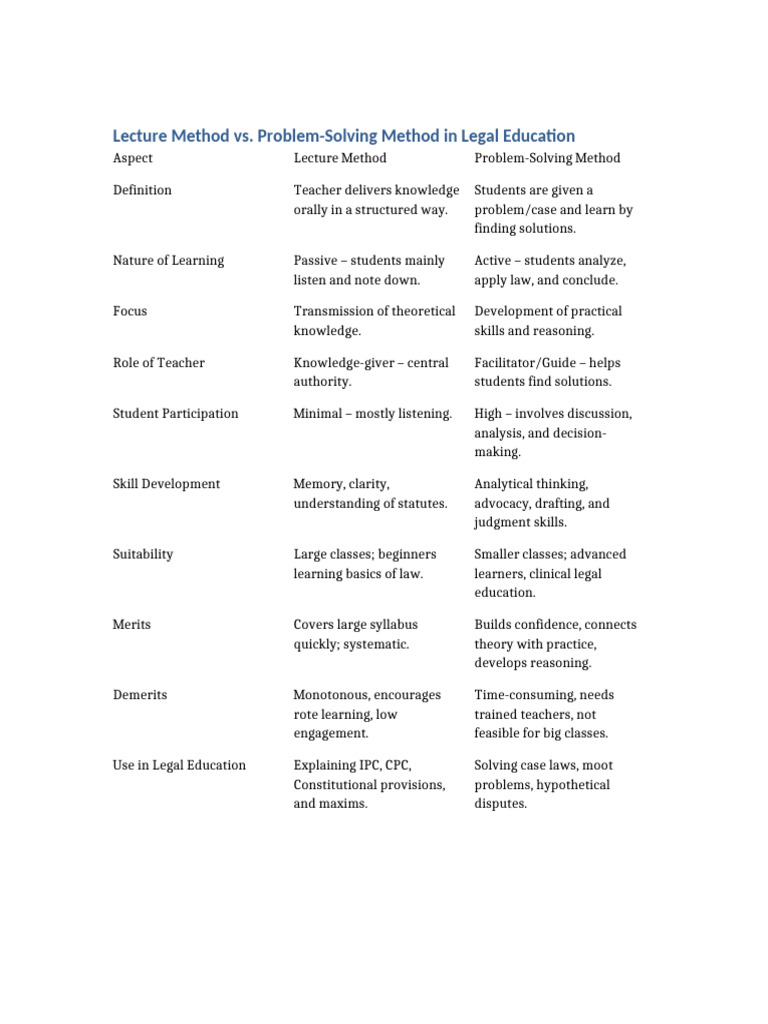 Lecture Vs ProblemSolving Method | PDF
