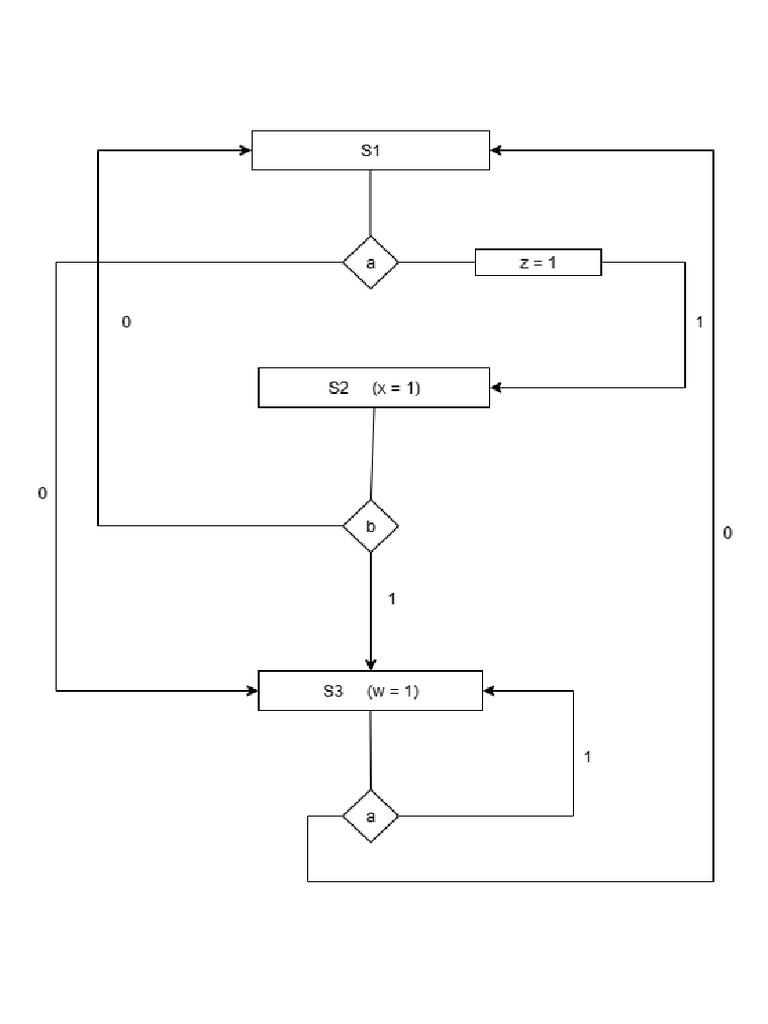 Untitled Diagram - Drawio | PDF