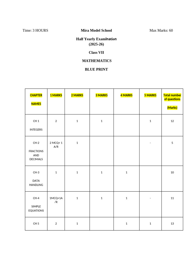 Classvii Mathematics Blue Print | PDF