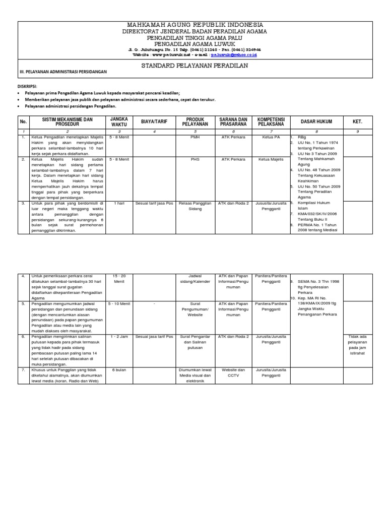 Pelayanan Administrasi PA Luwuk | PDF