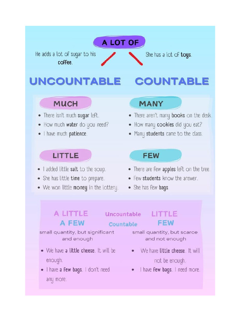 Much Many Few Little | PDF