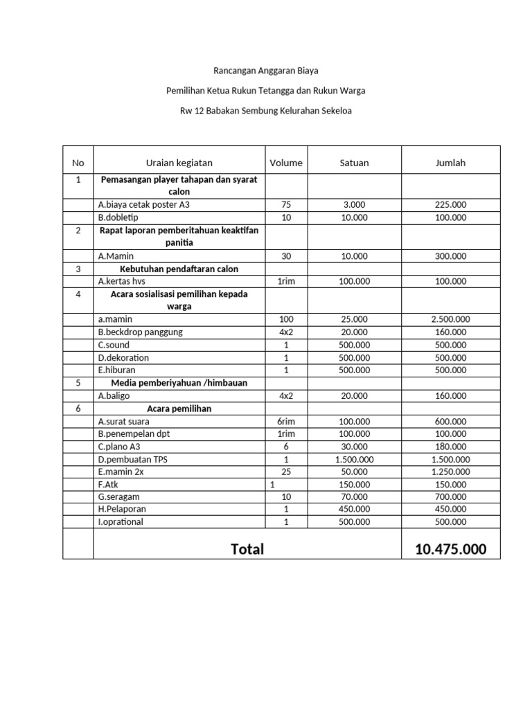Rancangan Anggaran Biaya | PDF