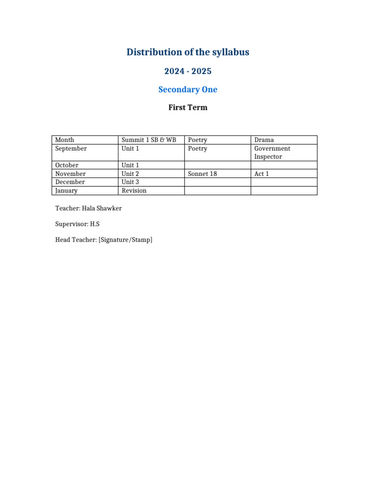 Syllabus Distribution 2024 2025 v2 | PDF