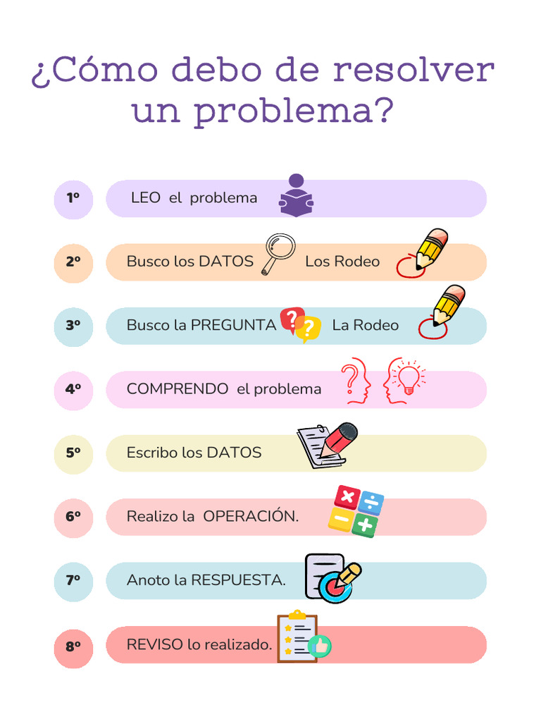 Pasos para Resolver Un Problema | PDF