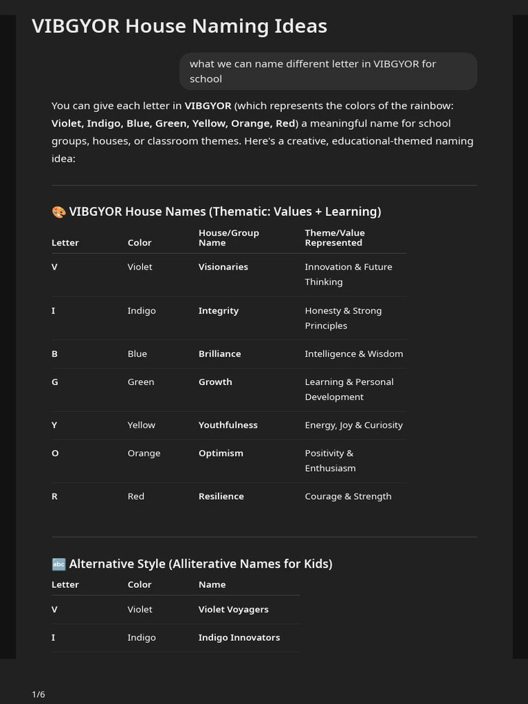 VIBGYOR House Naming Ideas for Schools | PDF | Courage | Yellow