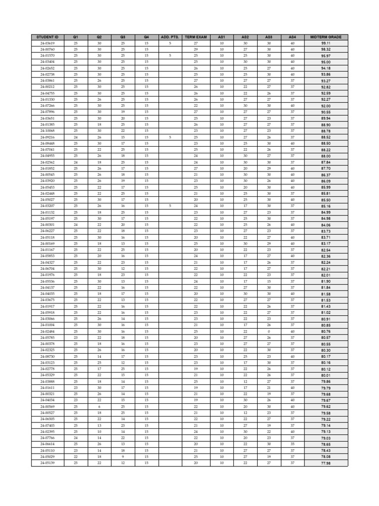 Emat0403 Differential Equations Midterm Grade | PDF