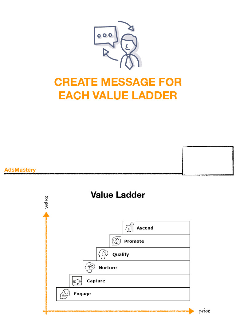Value Ladder Strategy for AdsMastery | PDF