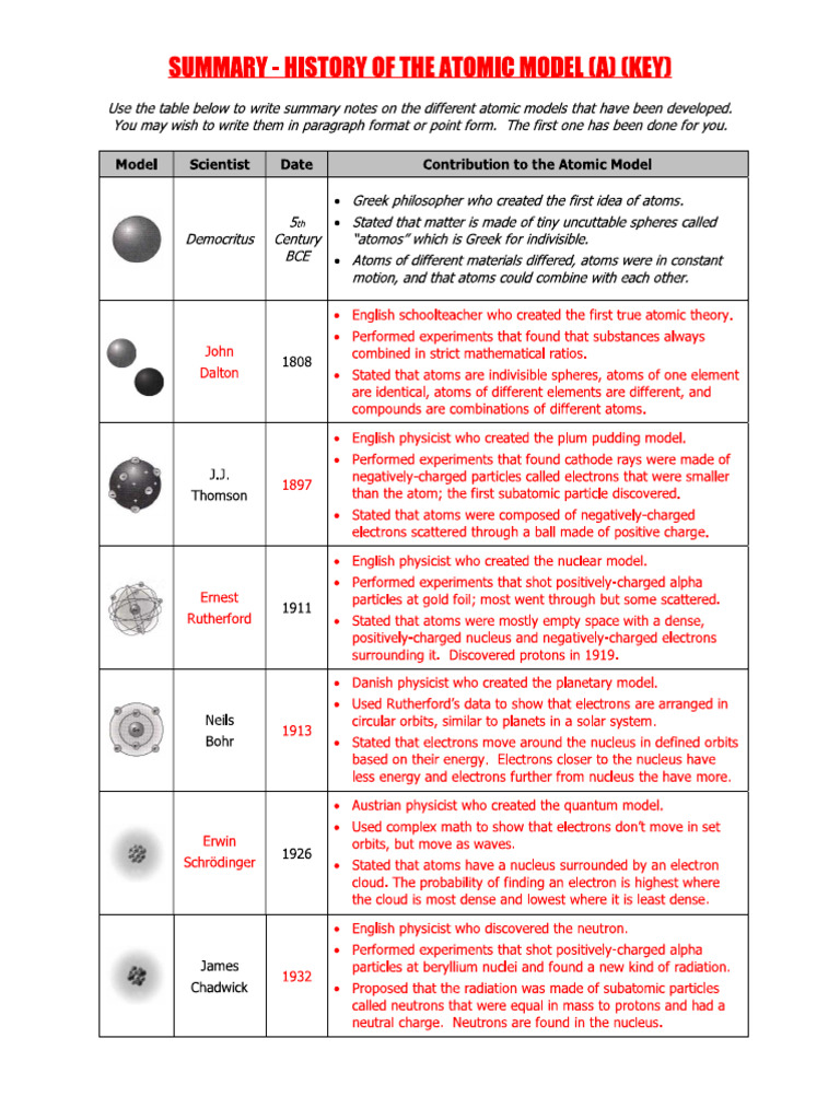 Digital Copy of Notes-History of The Atomic Model | PDF