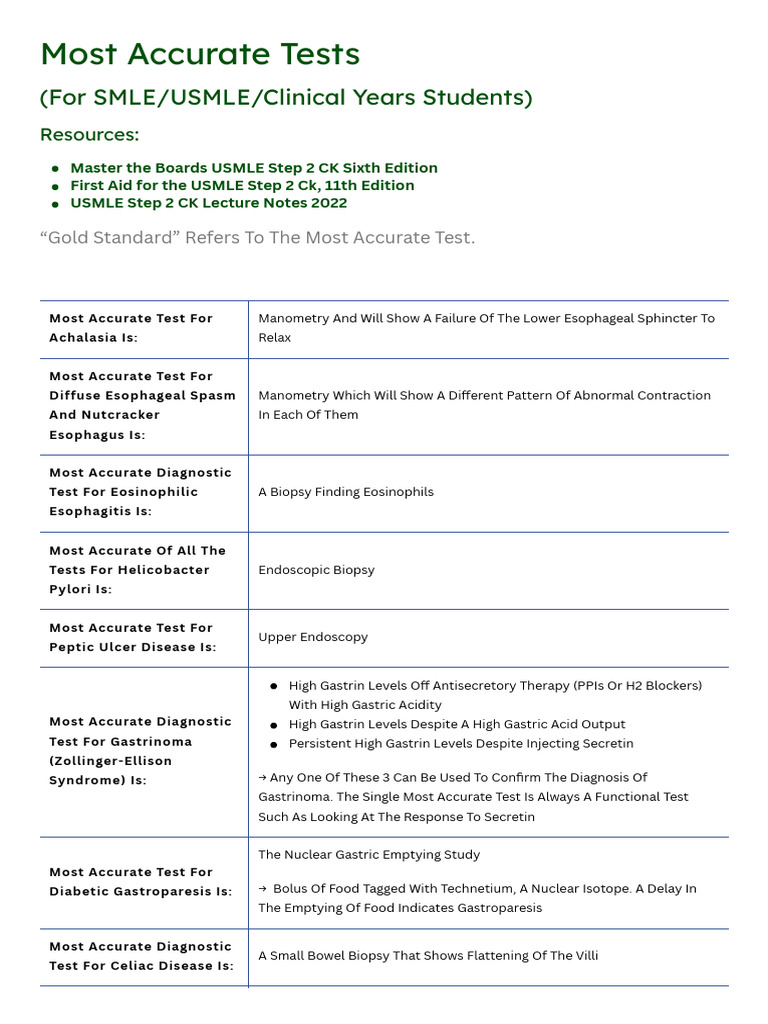 Most Accurate Tests (Revised) | PDF | Cirrhosis | Esophagus