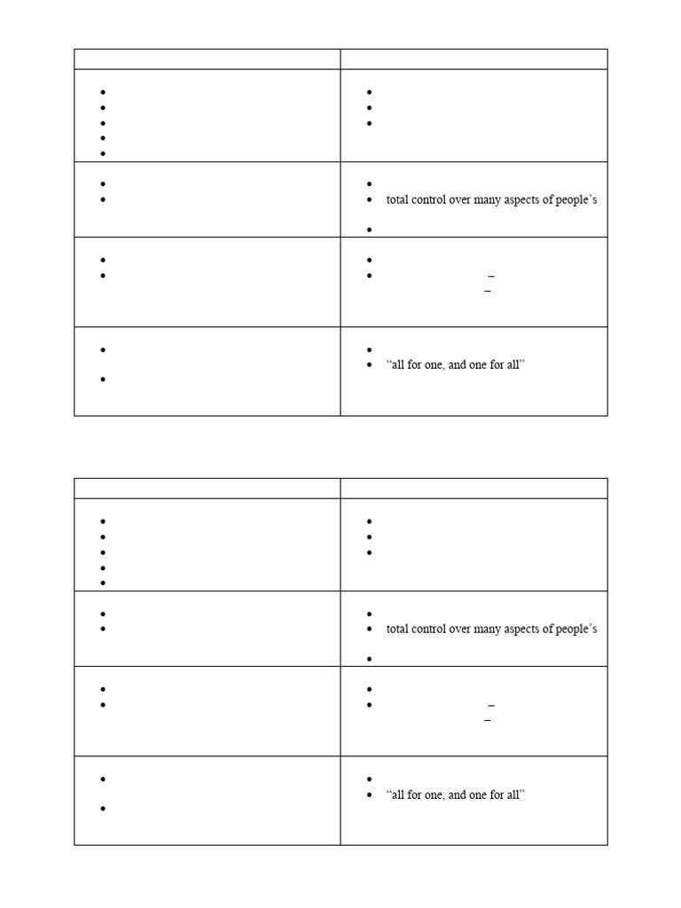 Cold War Terms and Definitions | PDF | Political Science | Ideologies