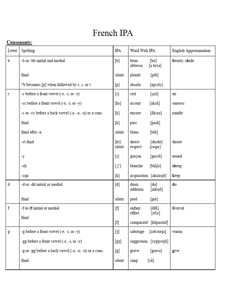 French IPA | PDF | Phonetics | Linguistics