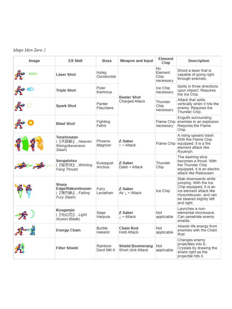 Zero's Weapons and Techniques Guide | PDF