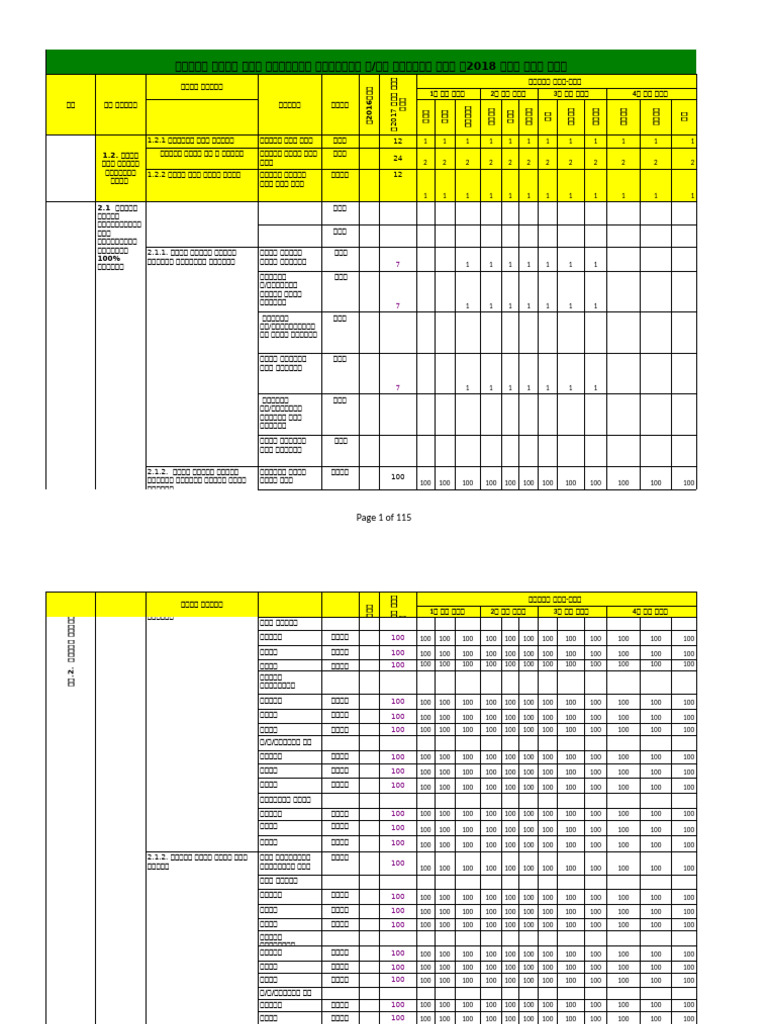 2018 Beget Amt Industry Budn Eqed | PDF