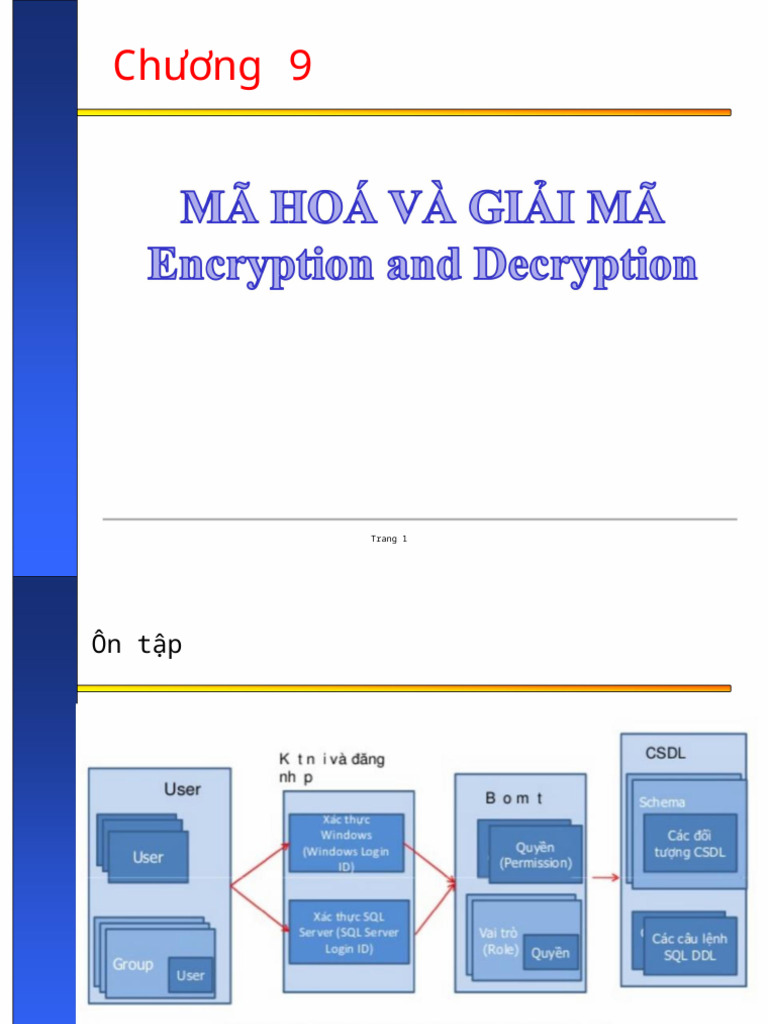 C09 Encryption XML Security | PDF