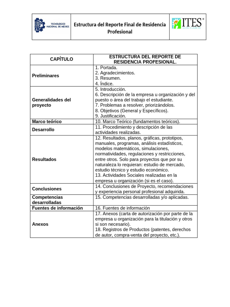 Anexo Xxviii Estructura Del Reporte Final de Residencia Profesional | PDF | Análisis FODA | Business